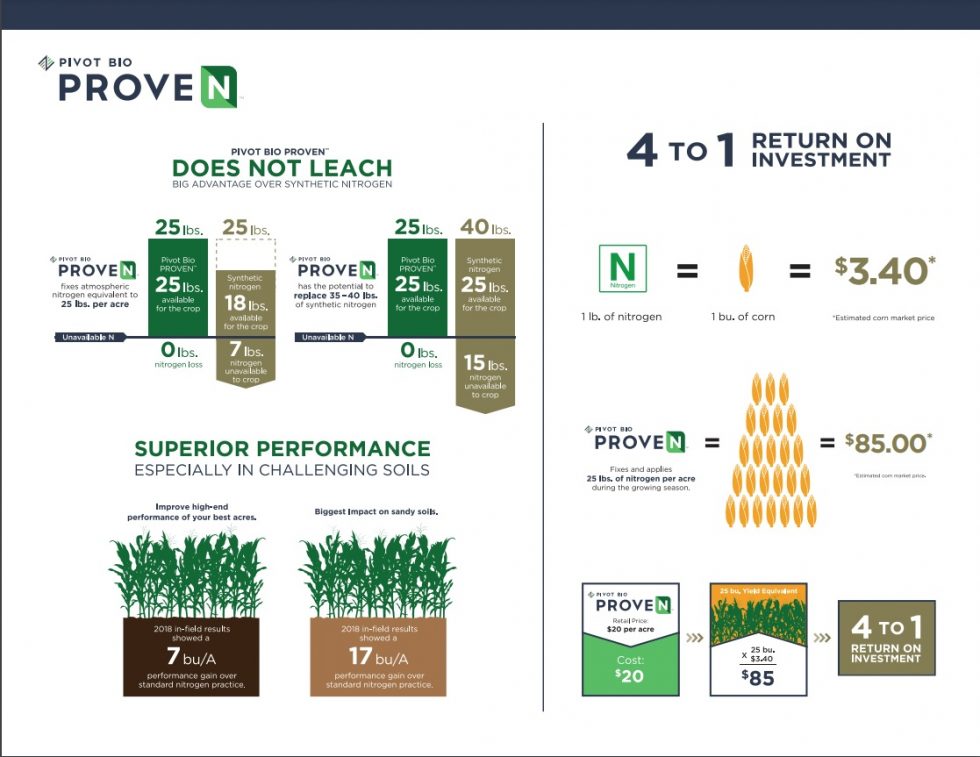 Pivot Bio | Storby Seed
