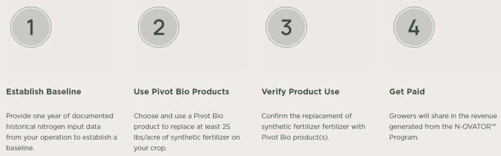 Pivot Bio | Storby Seed